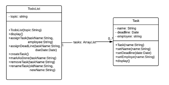 Get Some Practice Creating A To Do List Application Learn Programming With Java Openclassrooms